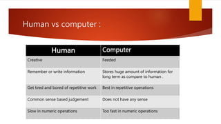 Introduction to computer.pptx
