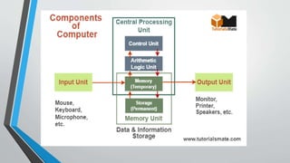 Introduction to computer.pptx