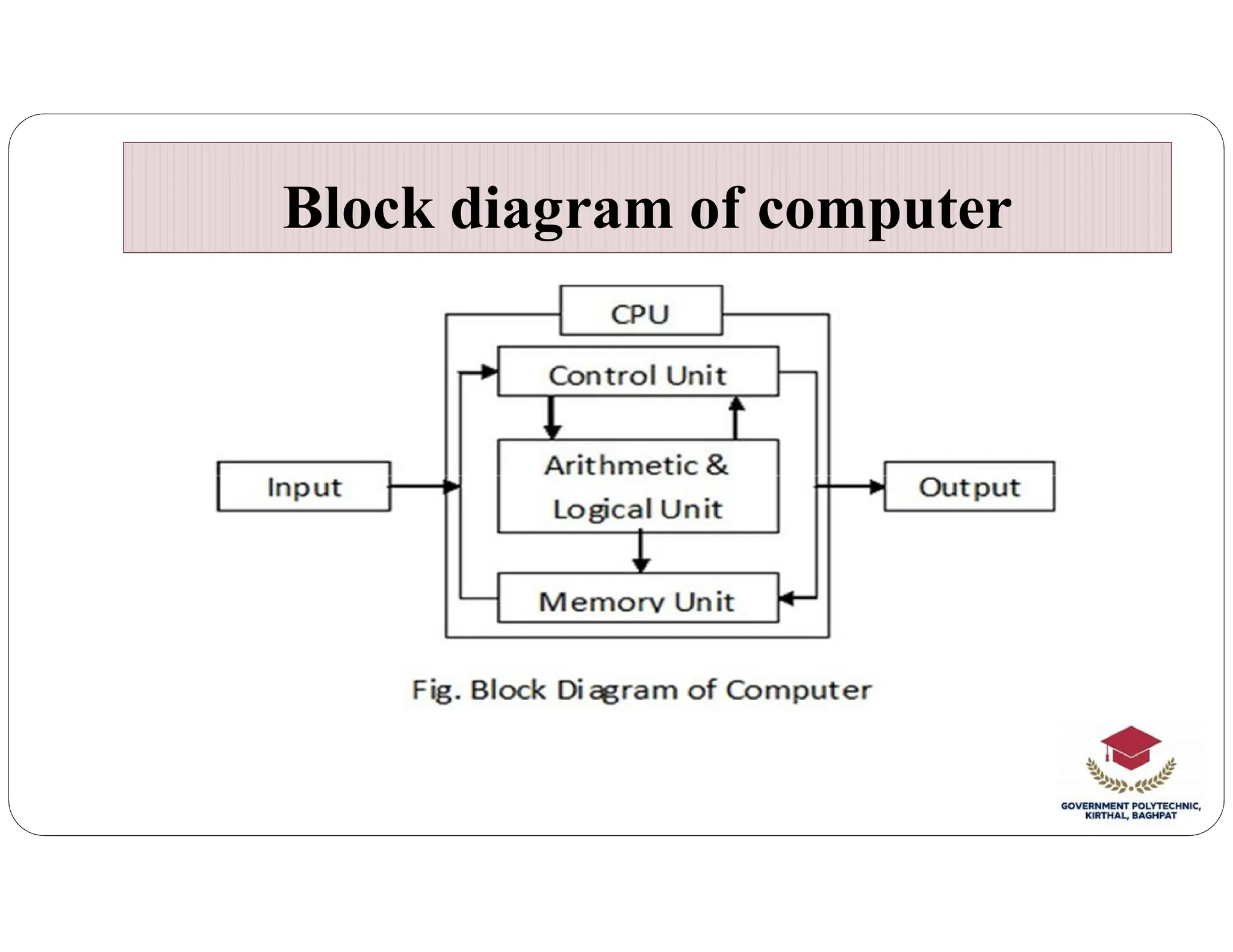 Introduction to Computer Fundamentals | PDF