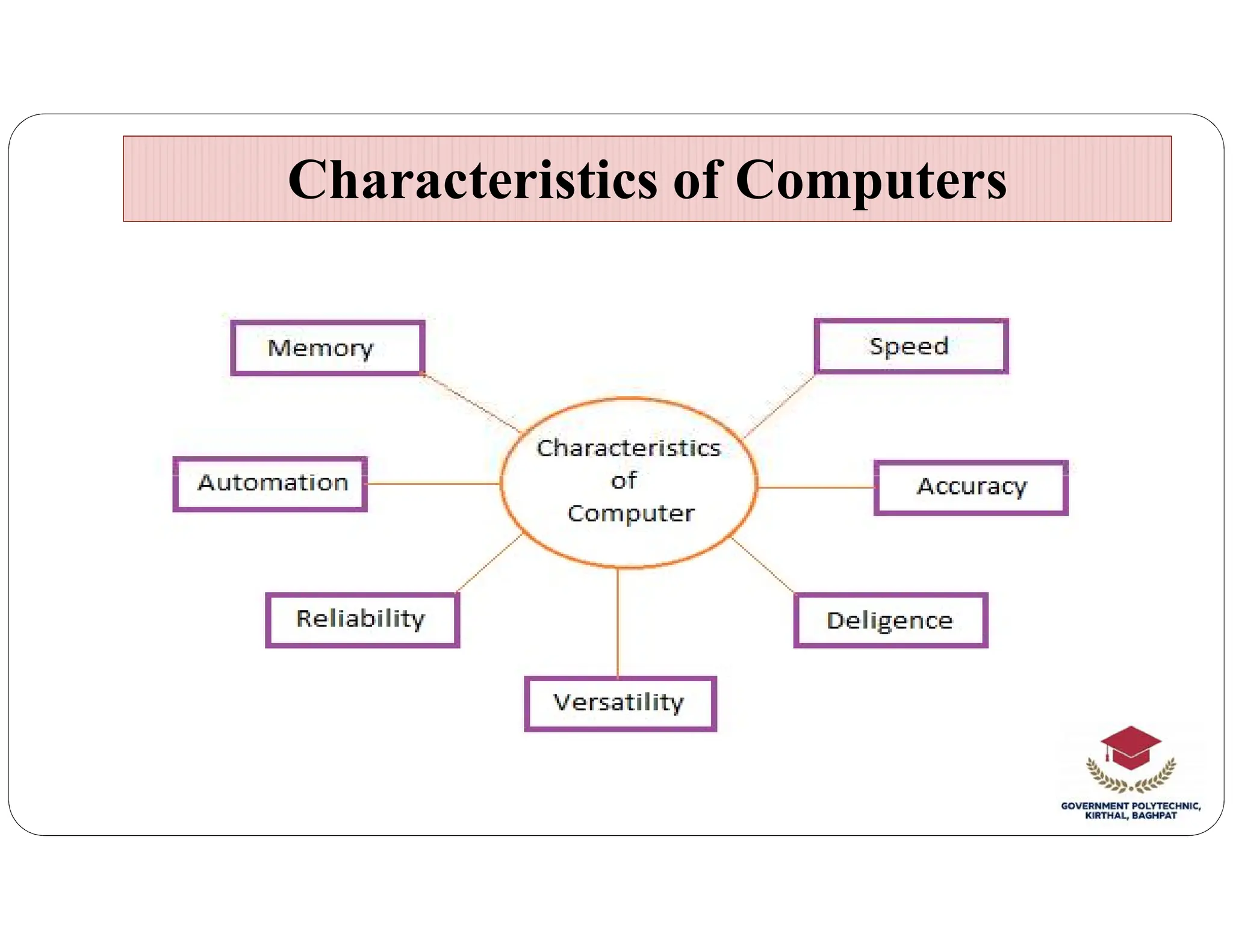 Introduction to Computer Fundamentals | PDF