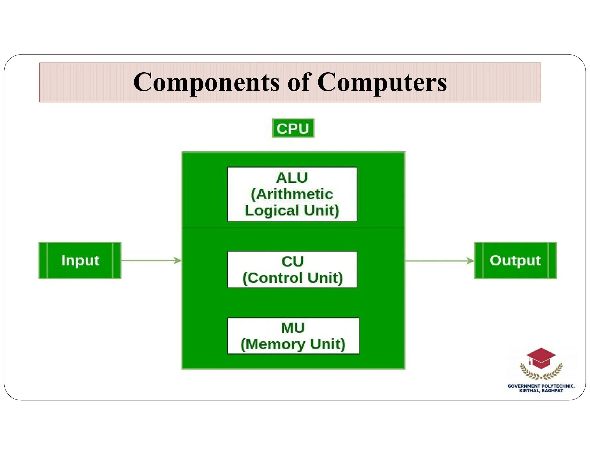 Introduction to Computer Fundamentals | PDF