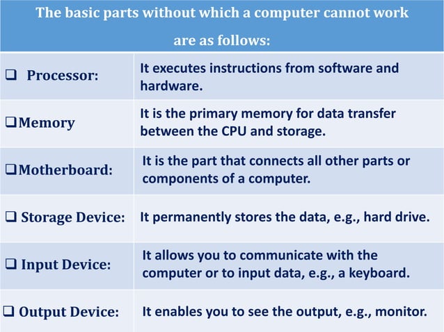 Introduction to computer and hardware software | PPT
