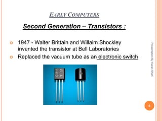 Introduction to computer by karan shah | PPT