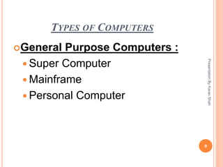 Introduction to computer by karan shah | PPT