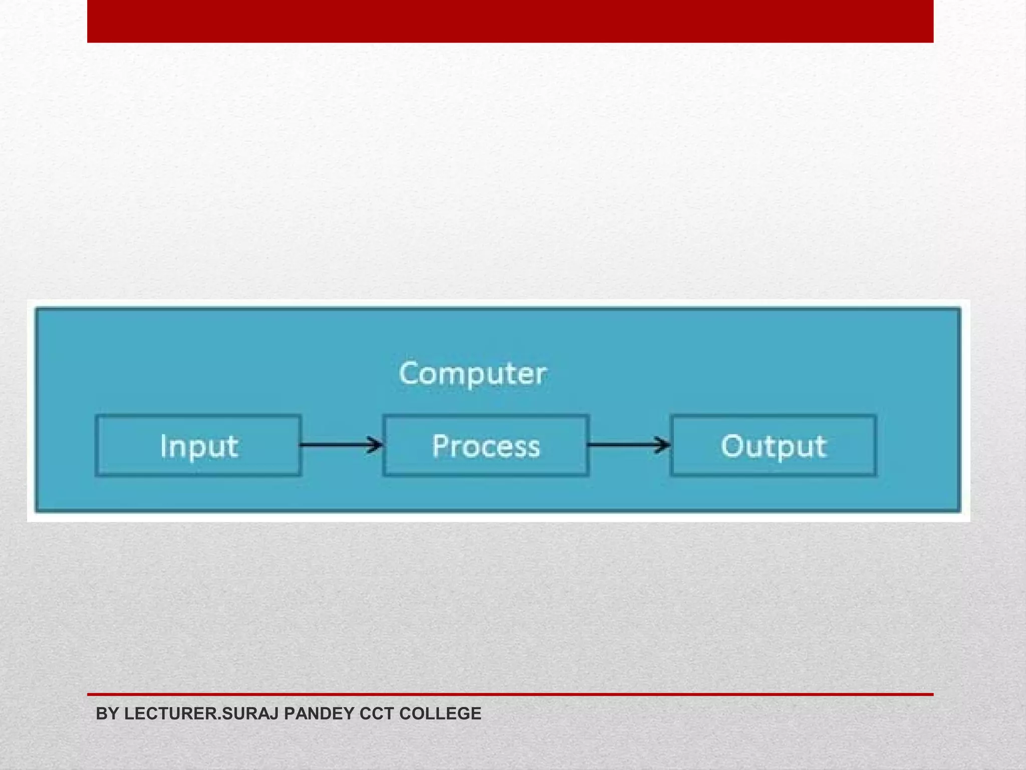 Introduction to computer | PPT