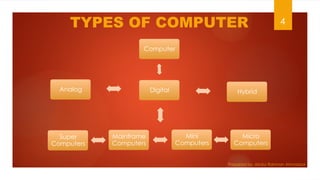 Introduction to Computer and all the parts (2).pptx