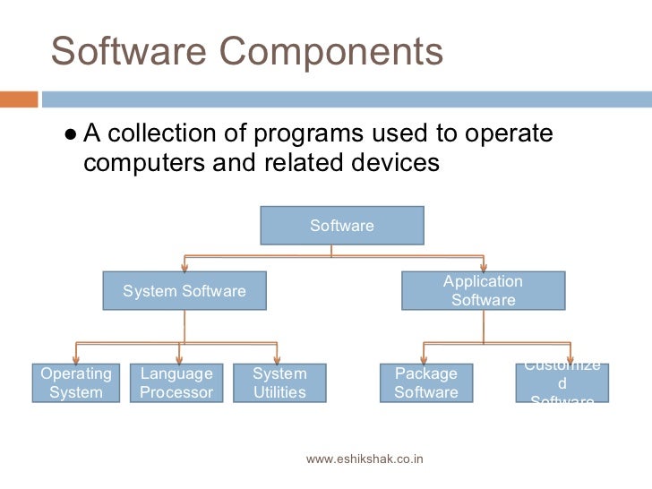 Introduction to computer_and_its_structure