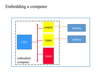Introduction to computer architecture .pptx