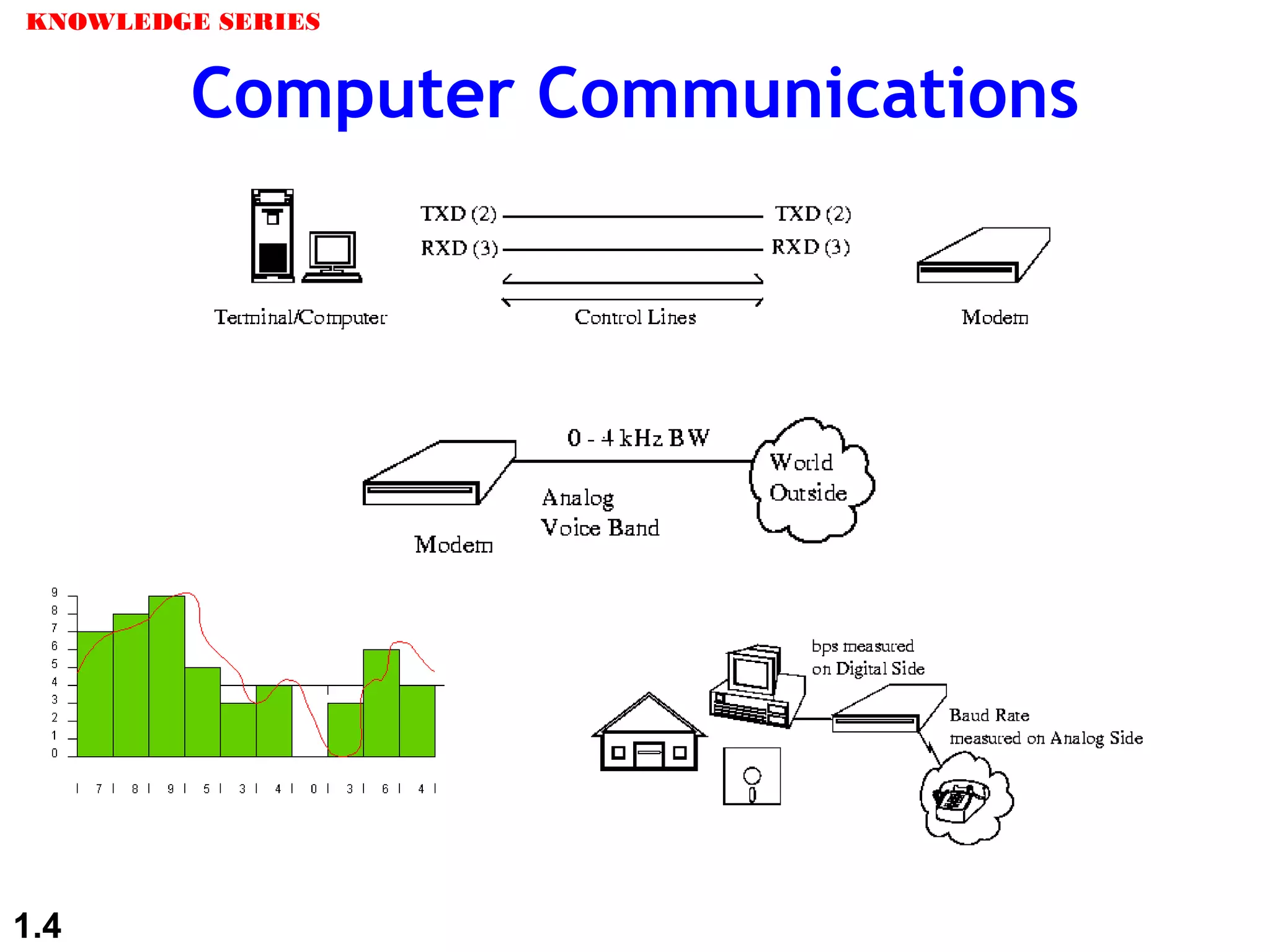 Introduction to Computer Communication M1 | PDF