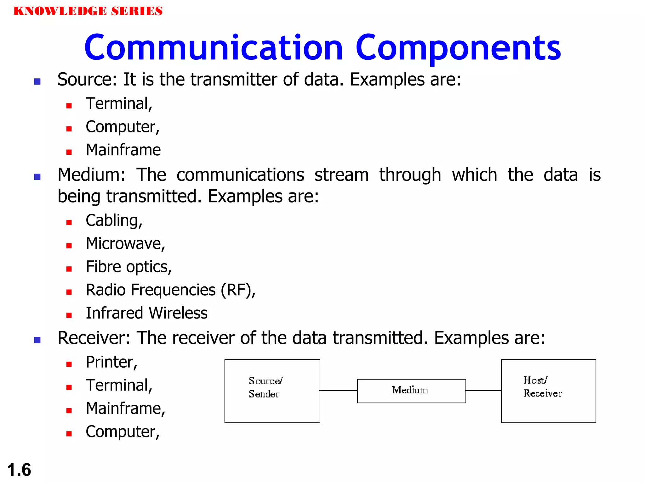Introduction to Computer Communication M1 | PDF
