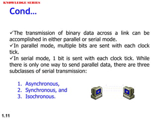 Introduction to Computer Communication M1 | PPT