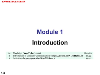 Introduction to Computer Communication M1 | PPT