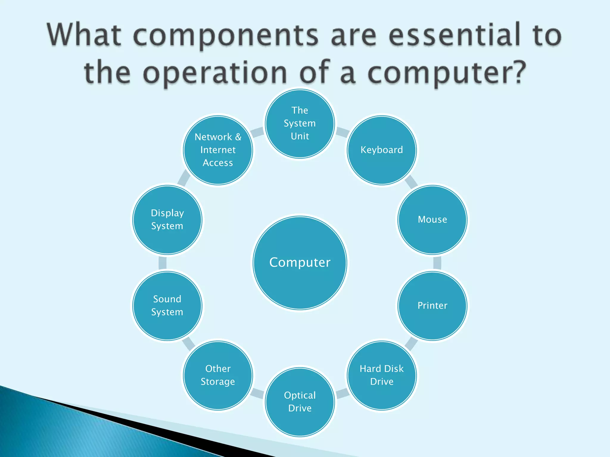 Introduction to computer components | PPTX
