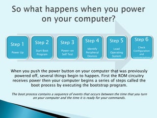 Introduction to computer components | PPTX | Operating Systems ...