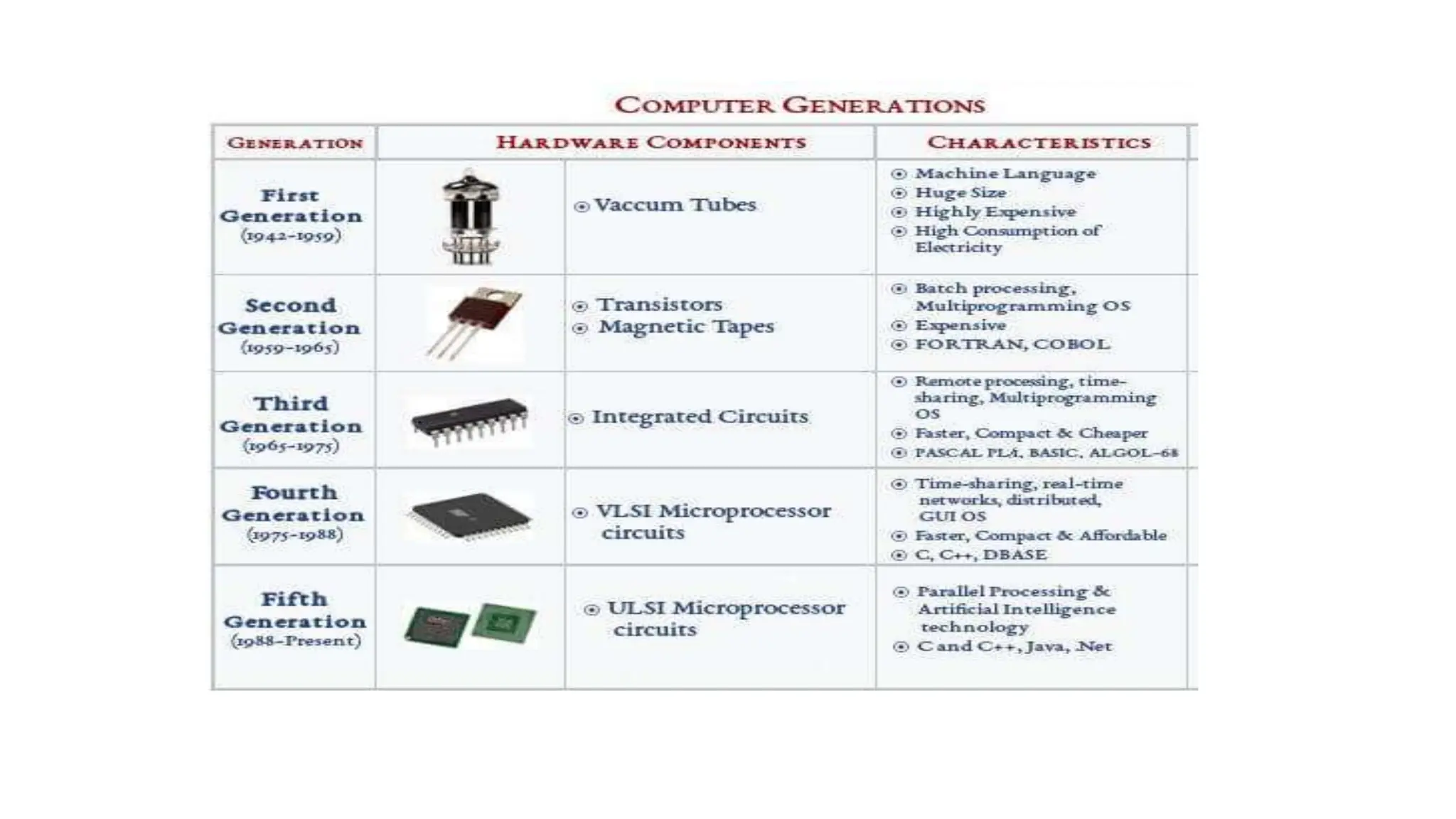 Introduction To Computer Fundamentalspptx Computing Technology And Computing