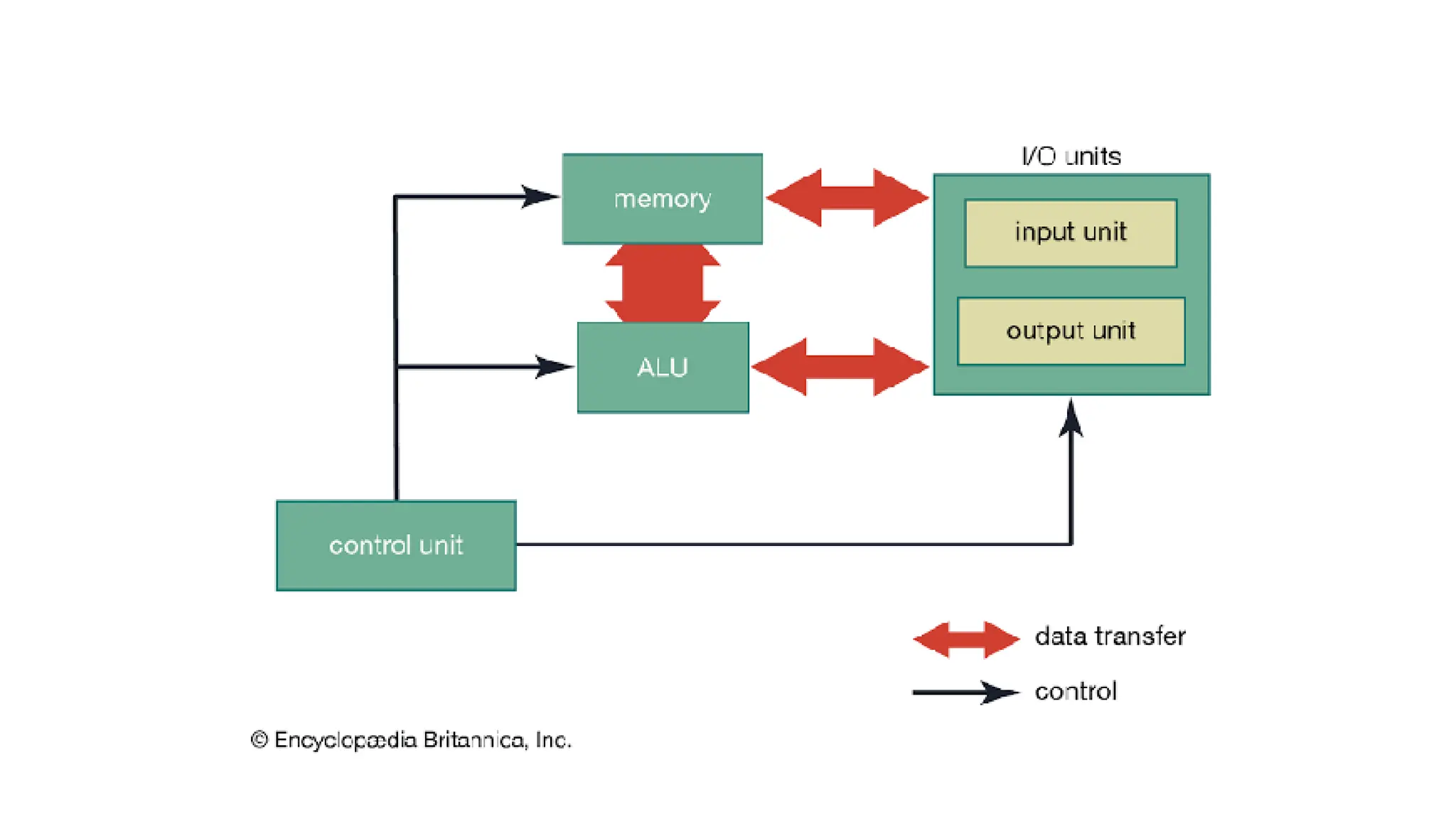 Introduction To Computer Fundamentalspptx Computing Technology And Computing