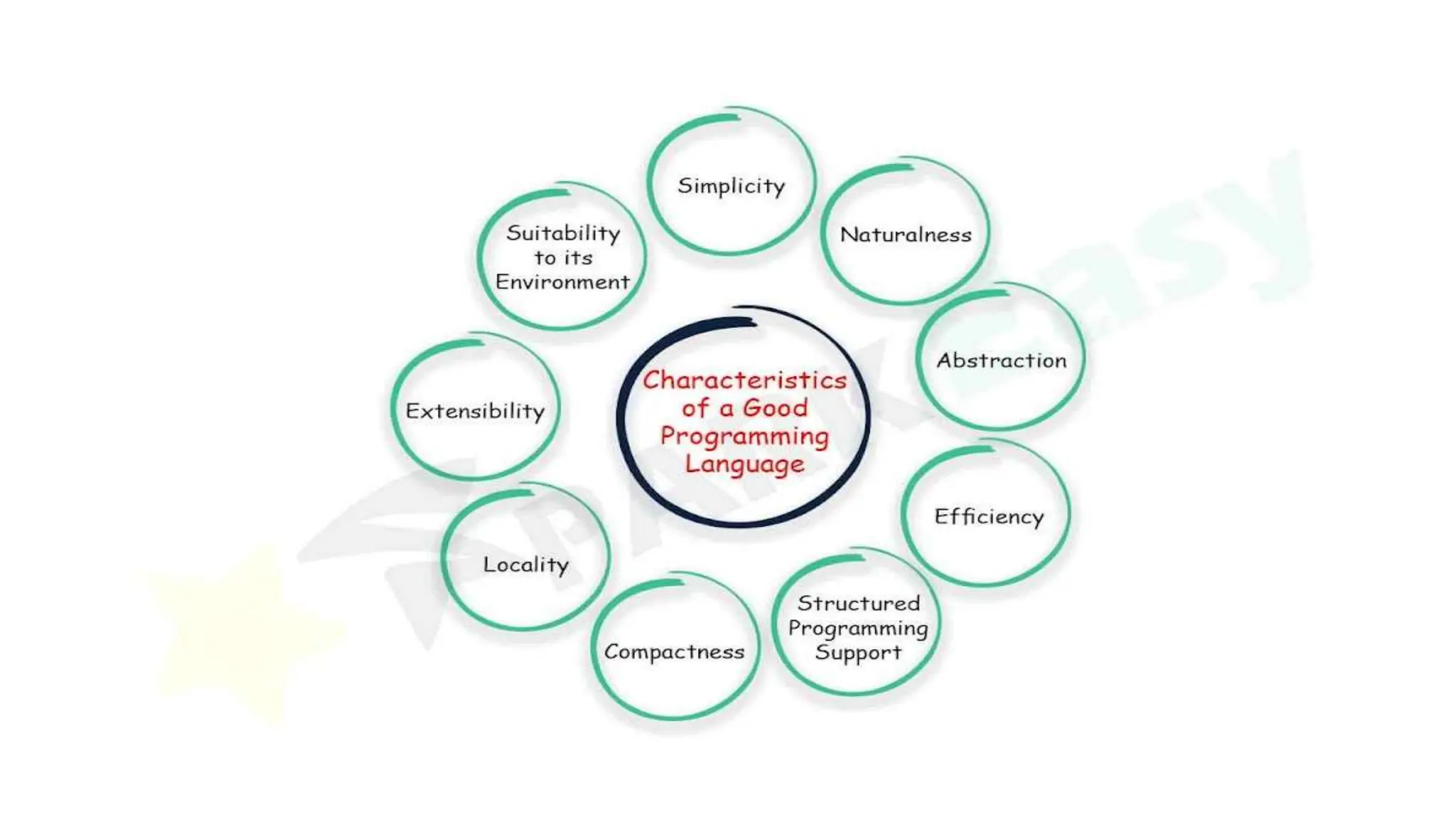 INTRODUCTION TO COMPUTER FUNDAMENTALS.pptx