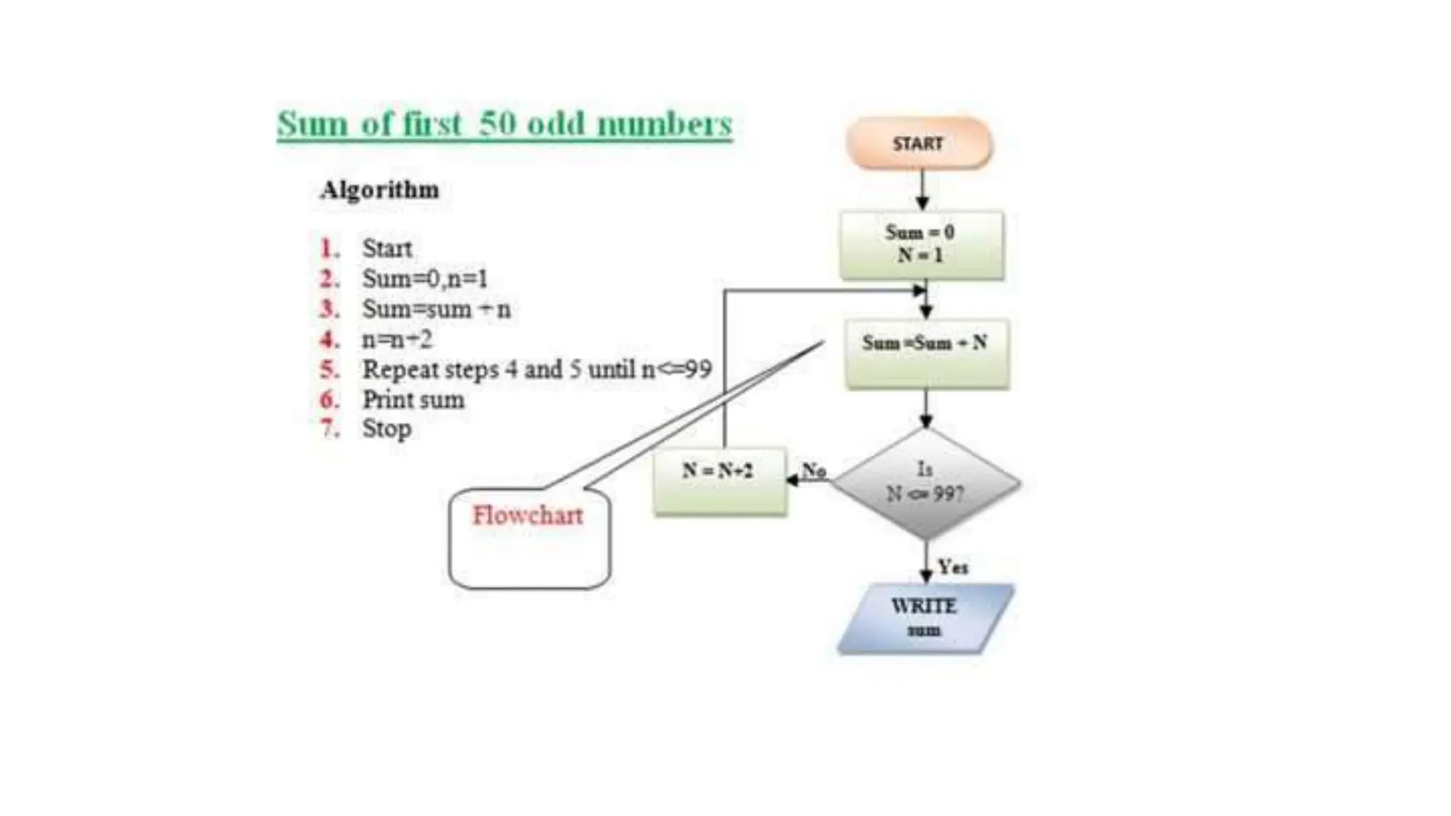 INTRODUCTION TO COMPUTER FUNDAMENTALS.pptx | Computing | Technology & Computing
