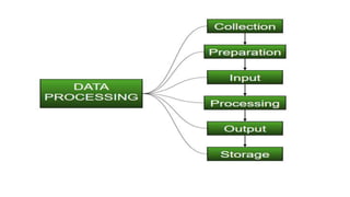 INTRODUCTION TO COMPUTER FUNDAMENTALS.pptx