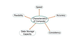 INTRODUCTION TO COMPUTER FUNDAMENTALS.pptx