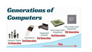 INTRODUCTION TO COMPUTER FUNDAMENTALS.pptx