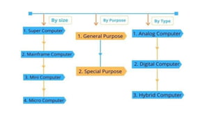 INTRODUCTION TO COMPUTER FUNDAMENTALS.pptx