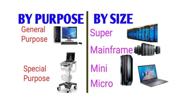 INTRODUCTION TO COMPUTER FUNDAMENTALS.pptx | Computing | Technology ...