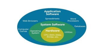 INTRODUCTION TO COMPUTER FUNDAMENTALS.pptx