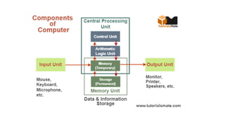 INTRODUCTION TO COMPUTER FUNDAMENTALS.pptx