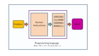 INTRODUCTION TO COMPUTER FUNDAMENTALS.pptx