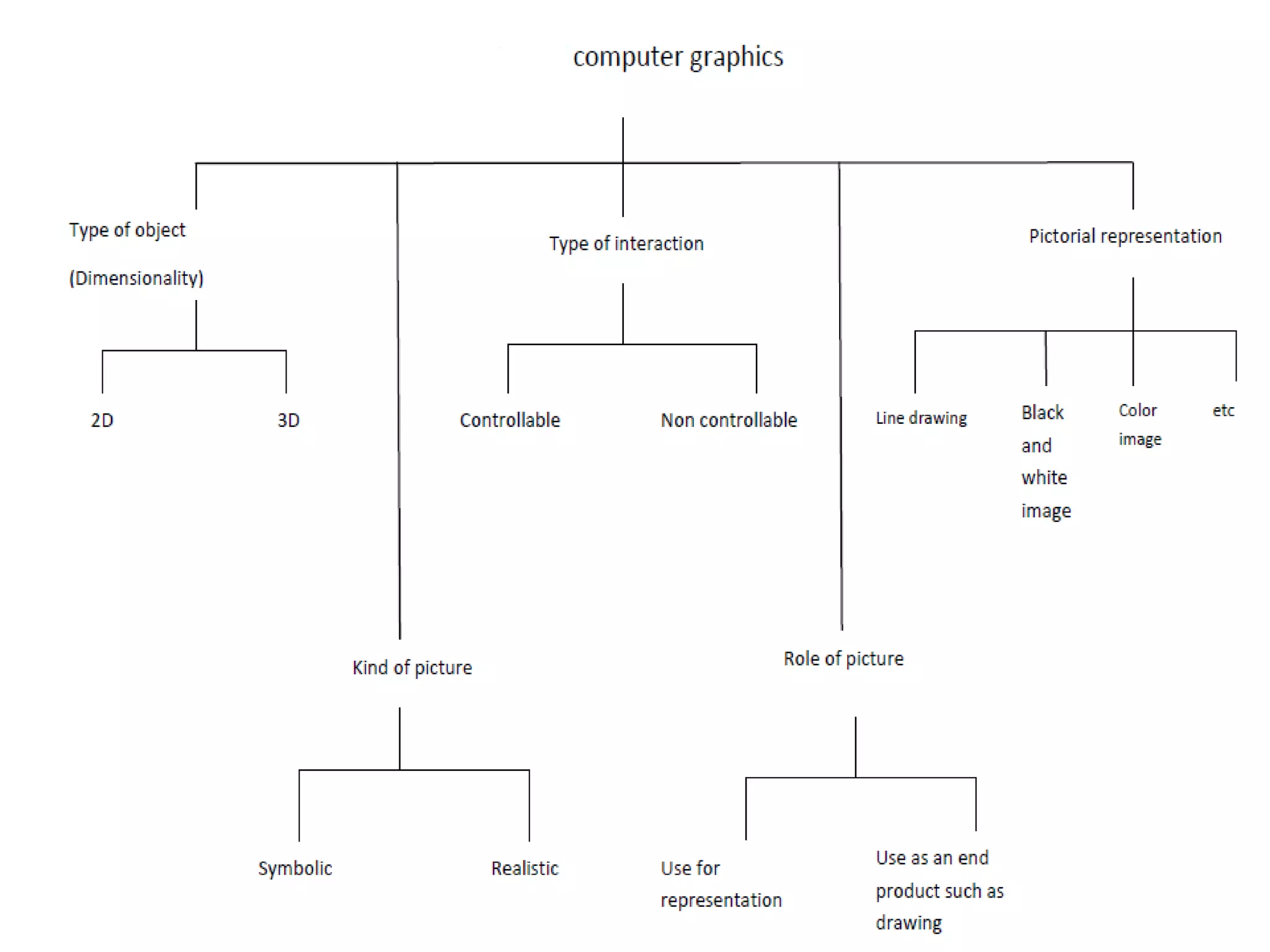 Introduction to computer graphics | PPTX