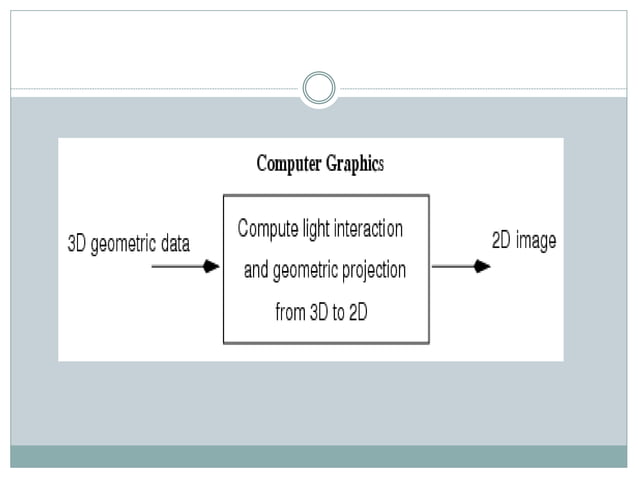 Introduction to computer graphics | PPTX
