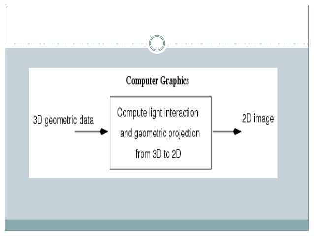Introduction to computer graphics Introduction to computer graphics