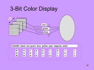 Introduction to computer graphics part 2 | PPT