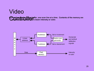 Introduction to computer graphics part 2 | PPT