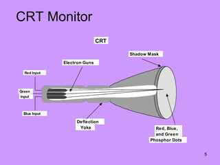 Introduction to computer graphics part 2 | PPT