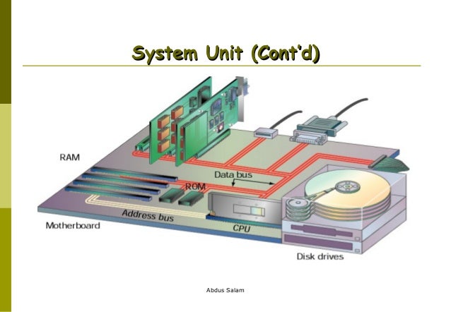Introduction To Computer Hardware