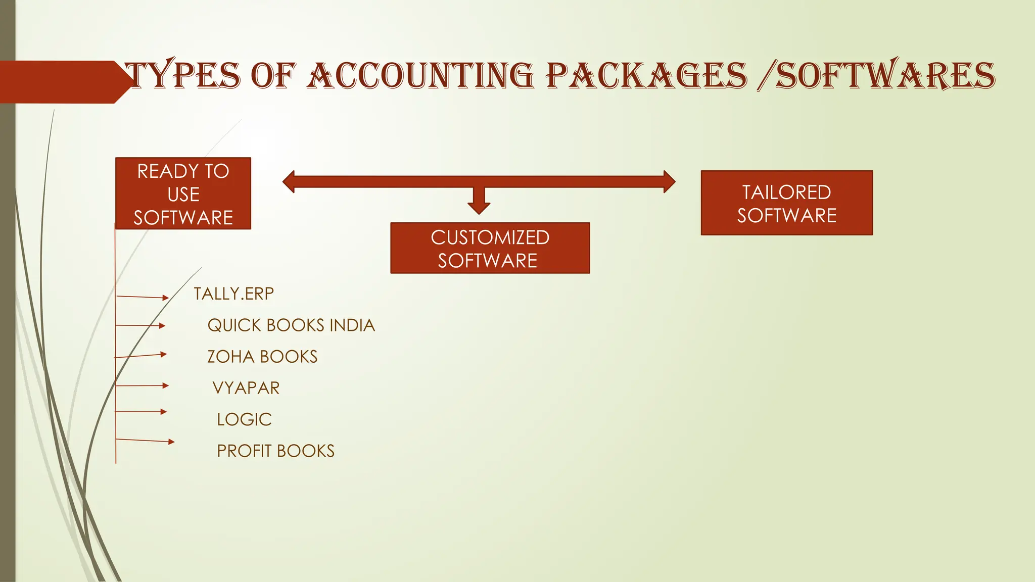 Introduction to Computerized Accounting.pptx