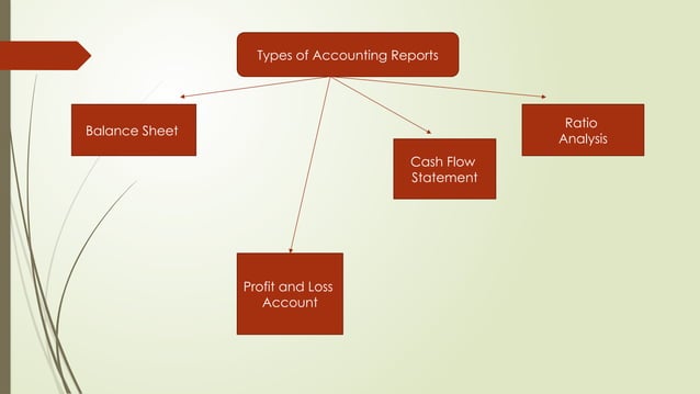 Introduction to Computerized Accounting.pptx