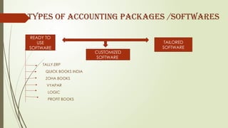 Introduction to Computerized Accounting.pptx
