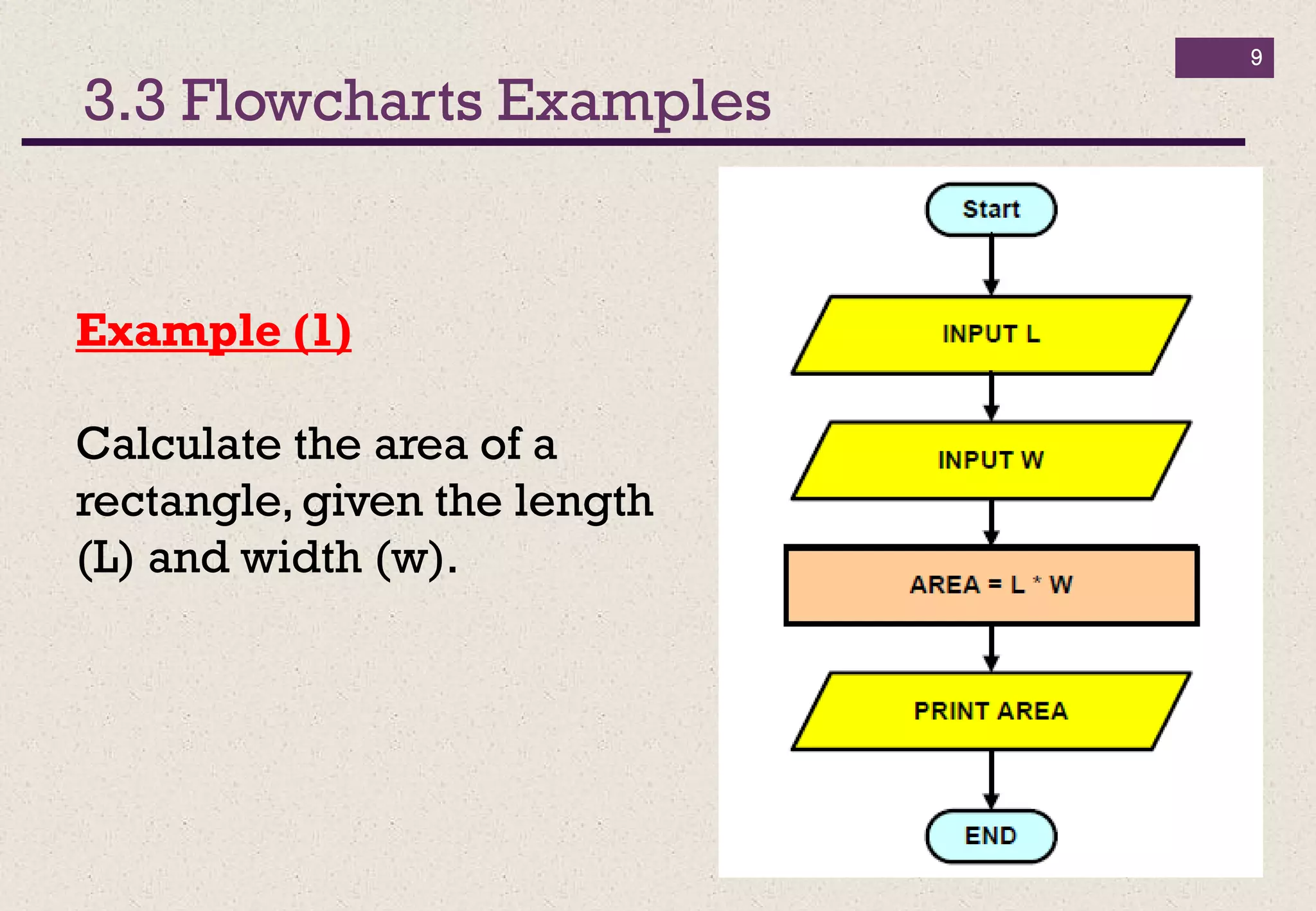 Introduction to computer_lec_03 | PDF