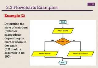 Introduction to computer_lec_03 | PDF