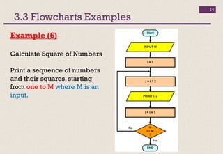 Introduction to computer_lec_03 | PDF