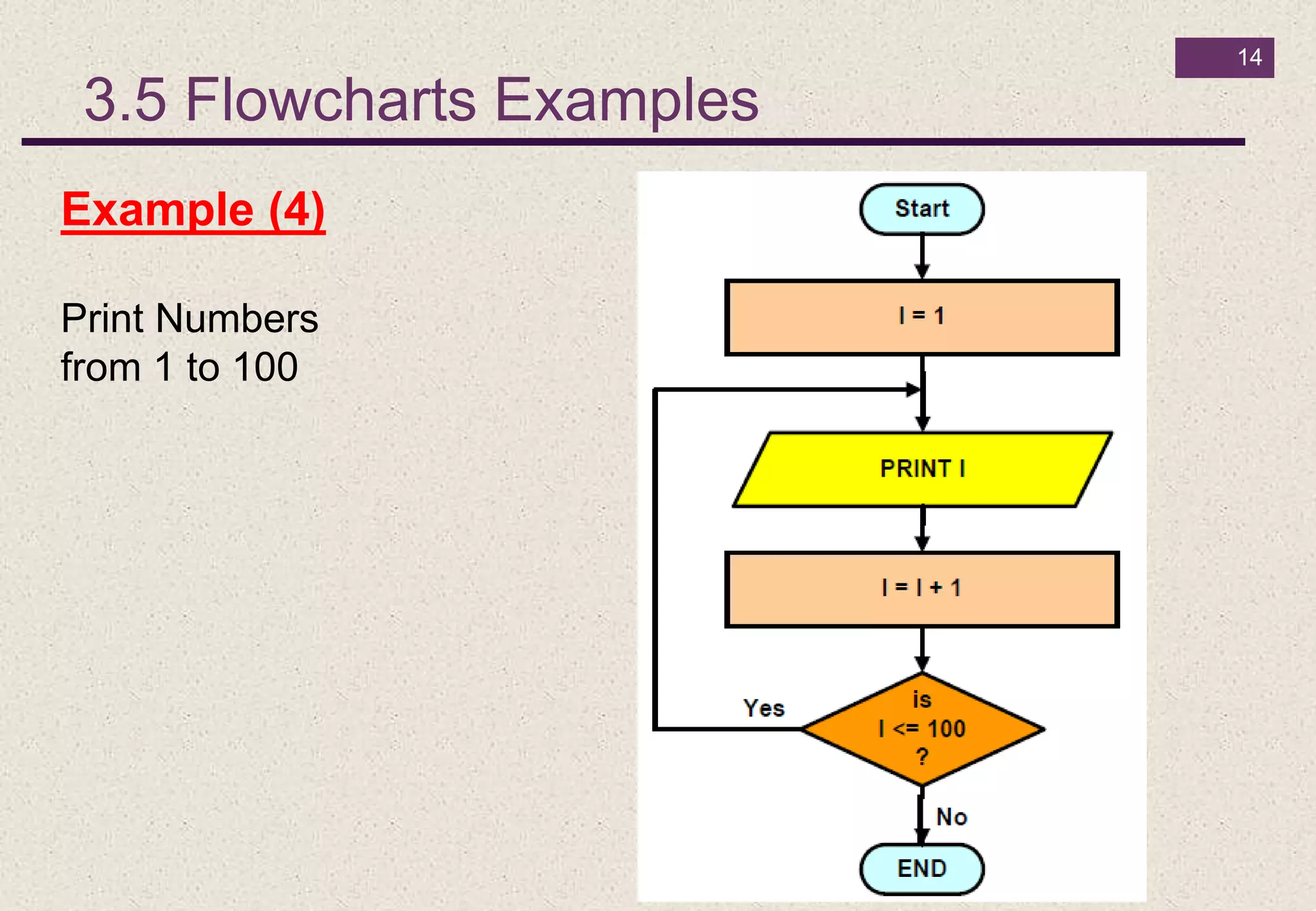 Introduction to computer_lec_03_fall_2018 | PPT