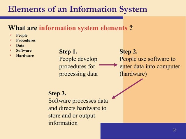 Introduction to computer literacy | PPT | Internet for Beginners | Internet