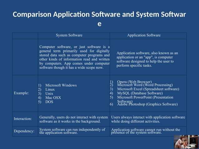 Introduction to Computer MBA SEM I - Copy (4).ppt