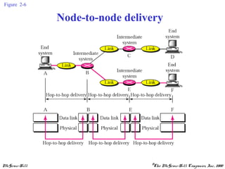 Introduction to computer network | PPT