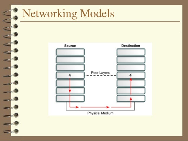 Introduction to computer network