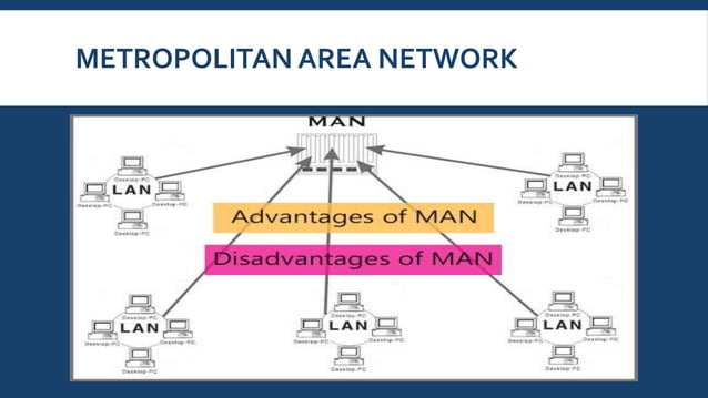 Grade 8 COMPUTER | PPTX | Computer Networking | Computing