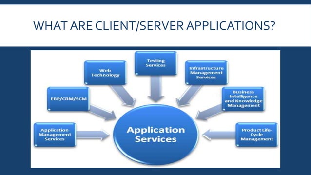 Grade 8 COMPUTER | PPTX | Computer Networking | Computing